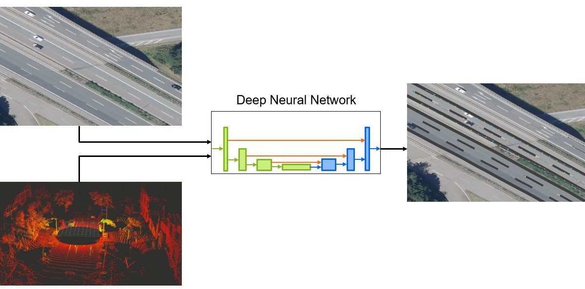 Automatic Generation of HD Maps from Lidar and Aerial Image Data - RST ...