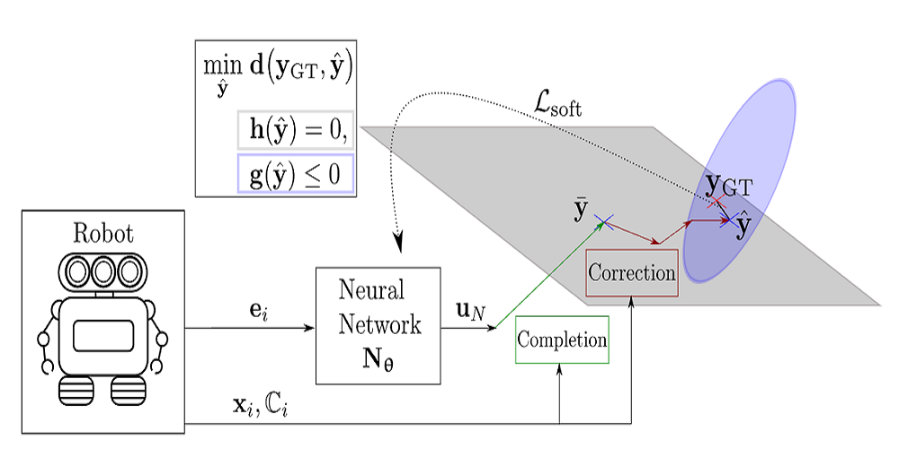 Differentiable Constrained Imitation Learning for Robot Motion Planning ... Differentiable Constrained Imitation Learning for Robot Motion Planning ...