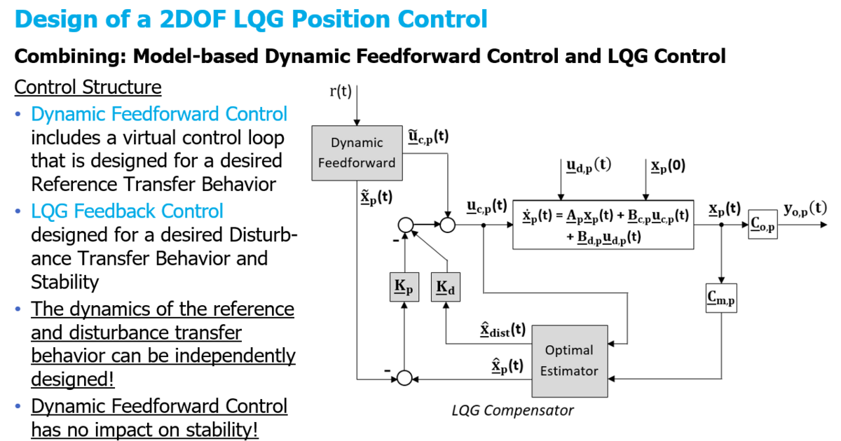 2-Degrees of Freedom Linear Quadratic Gaussian Position Control (2DOF ...